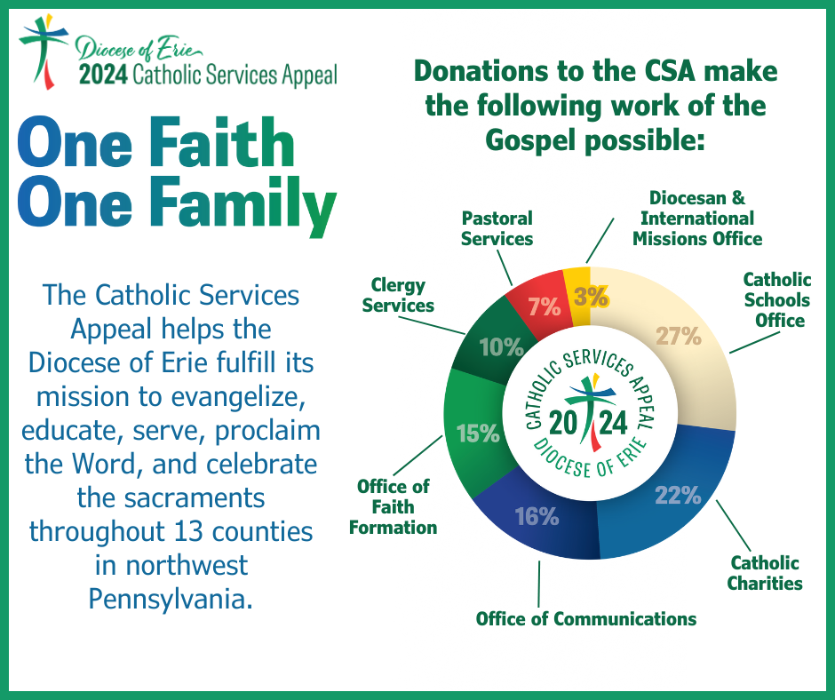 The Roman Catholic Diocese of Erie, Pa.