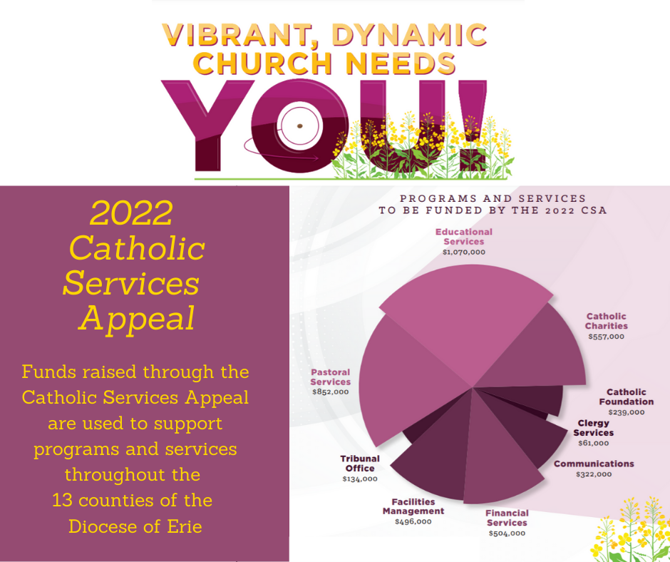 The Roman Catholic Diocese of Erie, Pa.